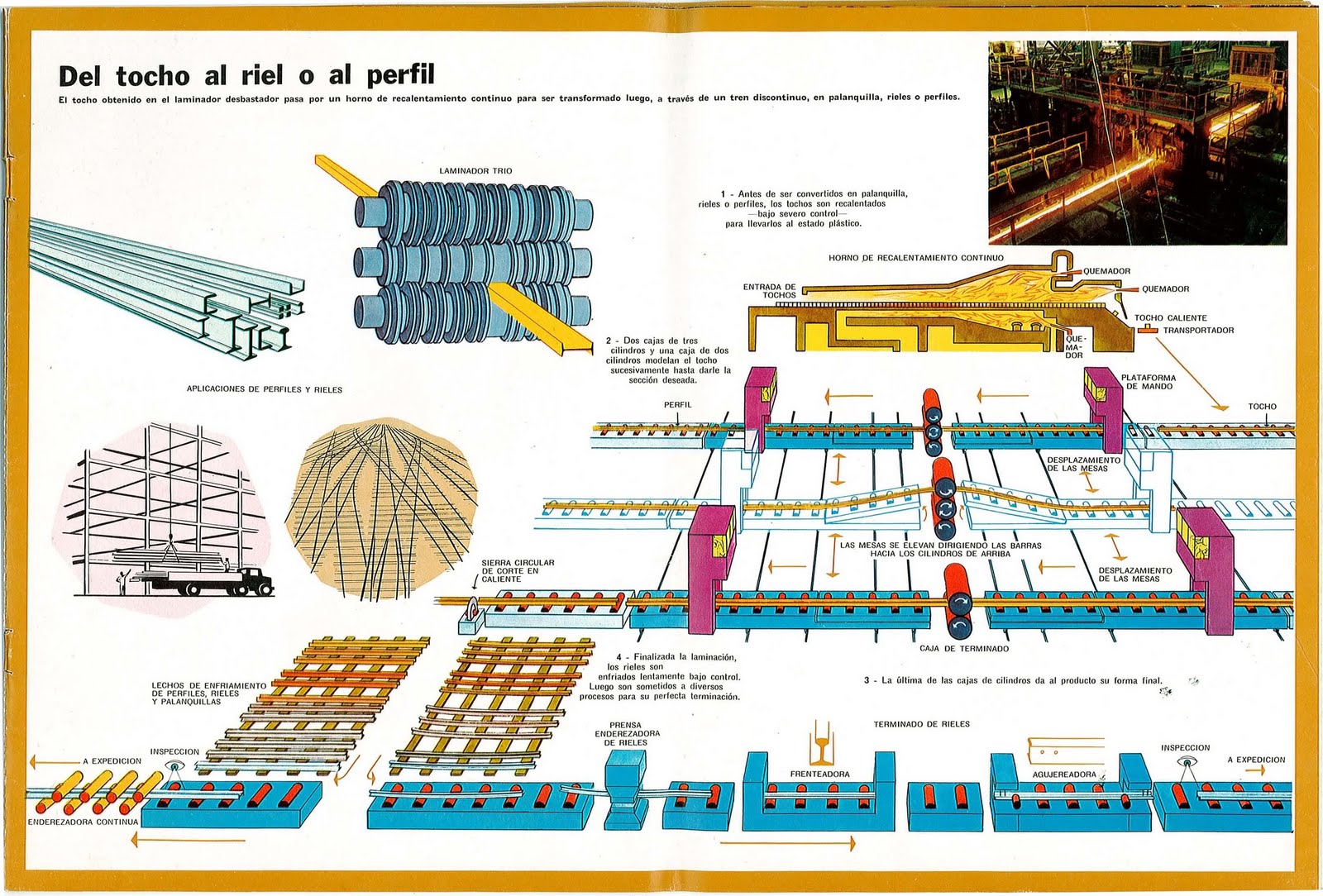 Tecnologia 3º eso: Proceso de producción del acero