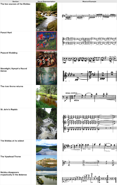 Jeff Klein - Ethnomusicologist: Vltava, Bedrich Smetana - A Listening Guide