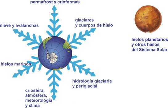 El planeta: El clima.