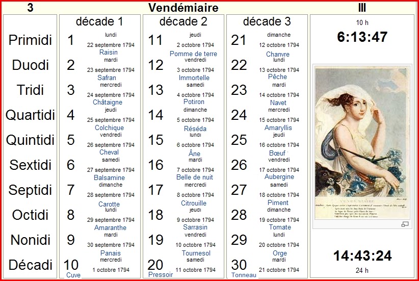 AUBUSSON D'AUVERGNE: Calendrier républicain français (Les mois)