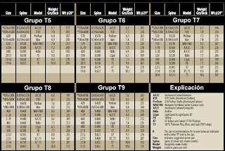 Tras la senda de Otzi: ¿Que flechas comprar?