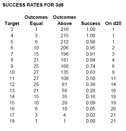 Delta's D&D Hotspot: Basic D&D: Normalizing Resolutions