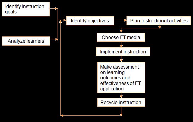 BTTE 3a: State-of-the-Art ET Application Practices