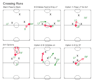 3v3 Soccer Strategy: Advanced Offense - Crossing Runs