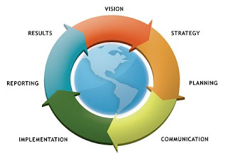 DICCIONARIO RSE: SA 8000