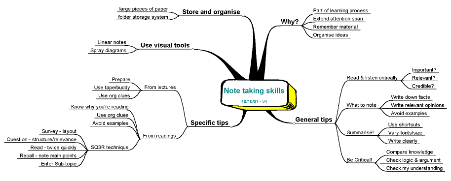 Rozaini Othman Guru Cemerlang Biologi Tips On Note Taking rozaini-othman-guru-cemerlang-biologi-tips-on-note-taking