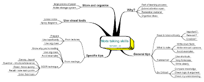 Rozaini Othman (Guru Cemerlang Biologi): Tips on note taking