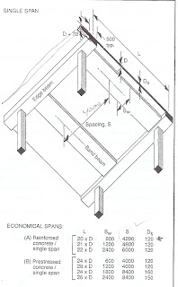 Vicstar: Band Beam and Slab