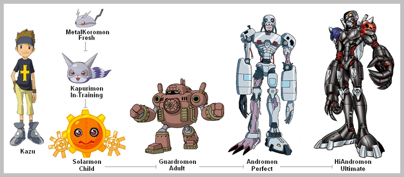 tonterias de hoy y mañana: la evolucion de Digimon