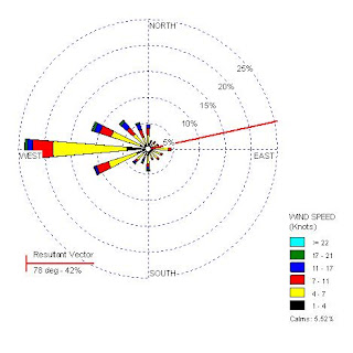 Greenlee's Maps: Windrose
