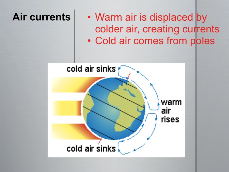 6th Grade Science: Weather Overview ppt