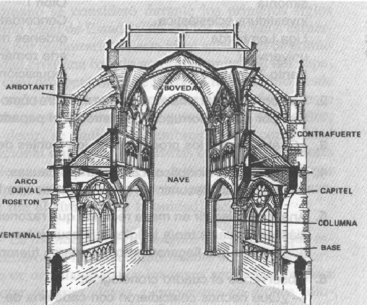 Dark Side of the Moon: Arte Gotico