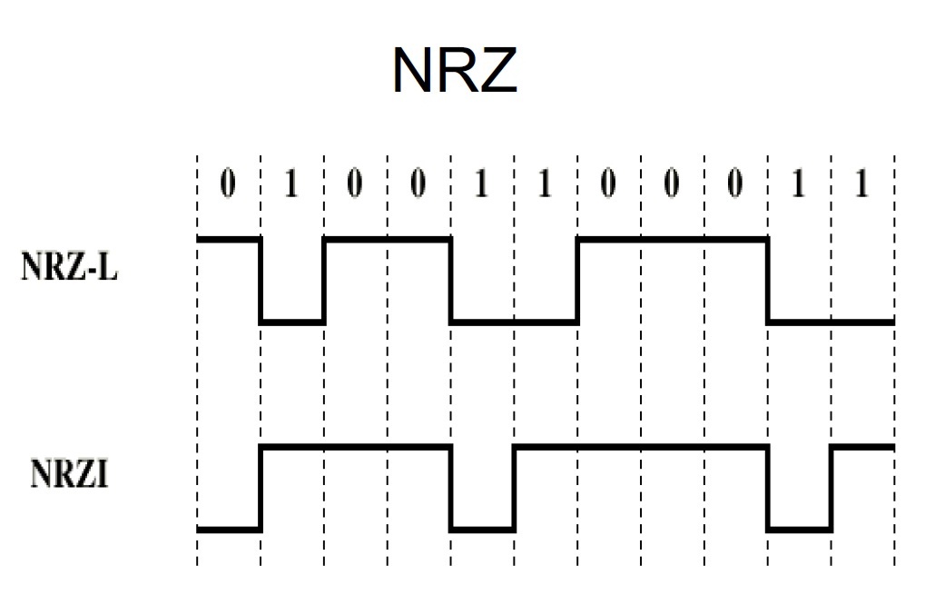 Tugas Komunikasi Data : Teknik Encoding, Pendeteksi Error,Automatic ...