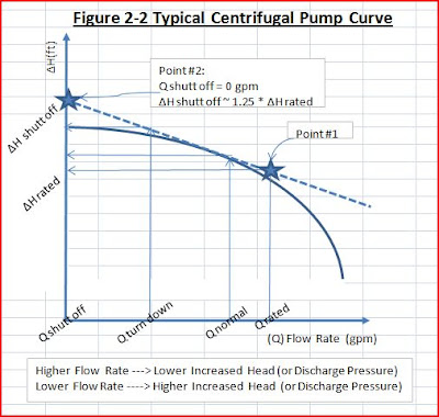 POOSHEH پوشه: Defining Control Valves Pressure Drop