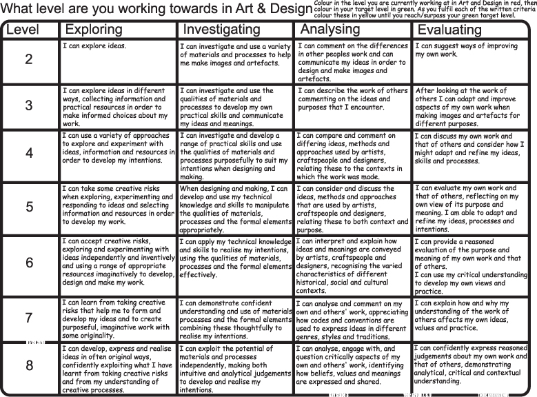 ABS Year 9 Art: What level are you working at in Art & Design?