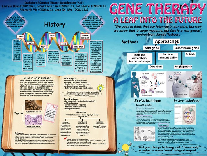 The Inner Voice: Gene therapy- A leap into the future~