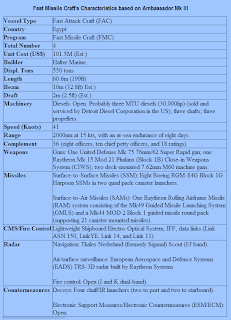 Foreign Military Sale of the Fast Missile Craft (FMC) to Egypt ~ ASIAN ...