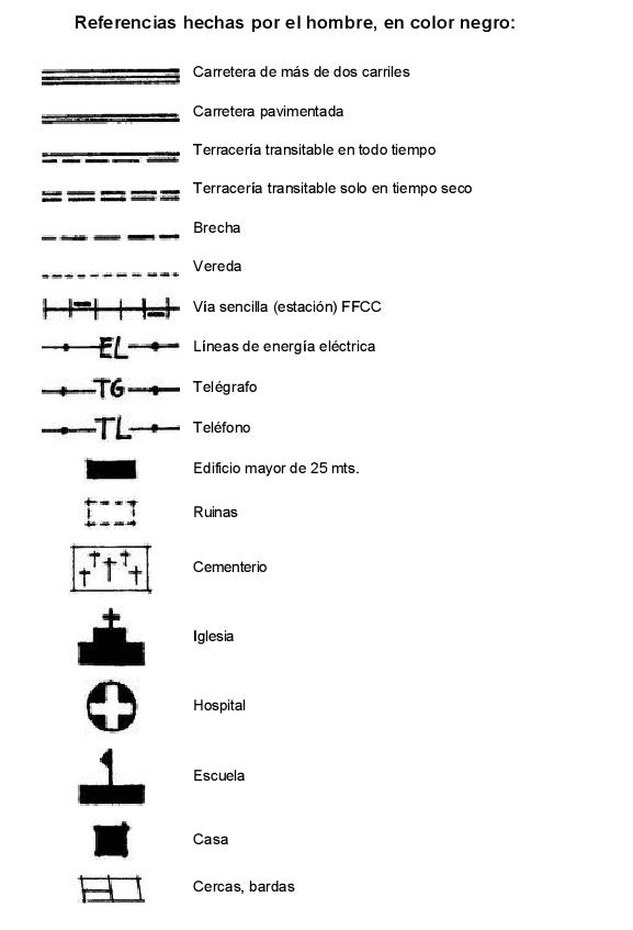 Revista Supervivencia: Signos convencionales en mapas y cartas topográficas