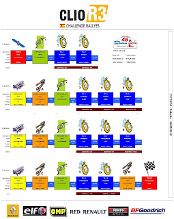 Revista Coche: 3ª Cita de la Challenge Clio R3 2010 en el Rallye Rias ...