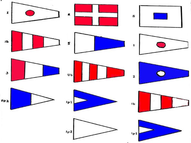 SMK SPM NASIONAL Purwokerto: Bendera Isyarat