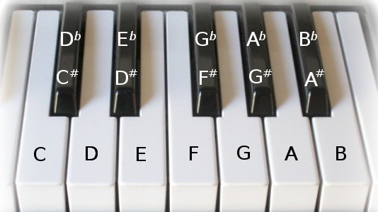 Digital Pathways Audio A: Keyboard Basics