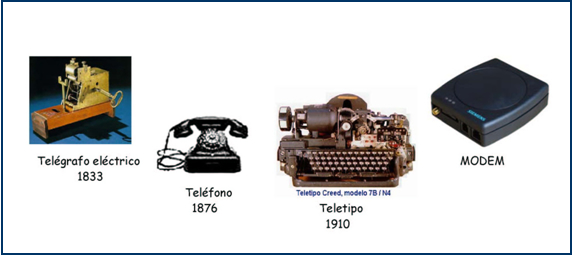 La Telecomunicacion y la Telematica.: Historia.