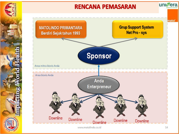 matol produk herbal: matol produk herbal