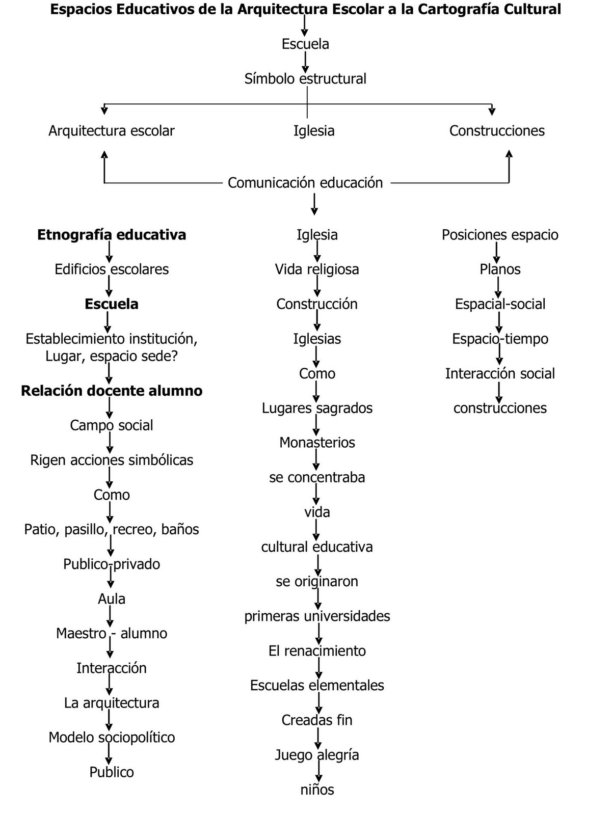 Mapas Conceptuales Mapa Conceptual Capitulo 4 Porn Sex Picture
