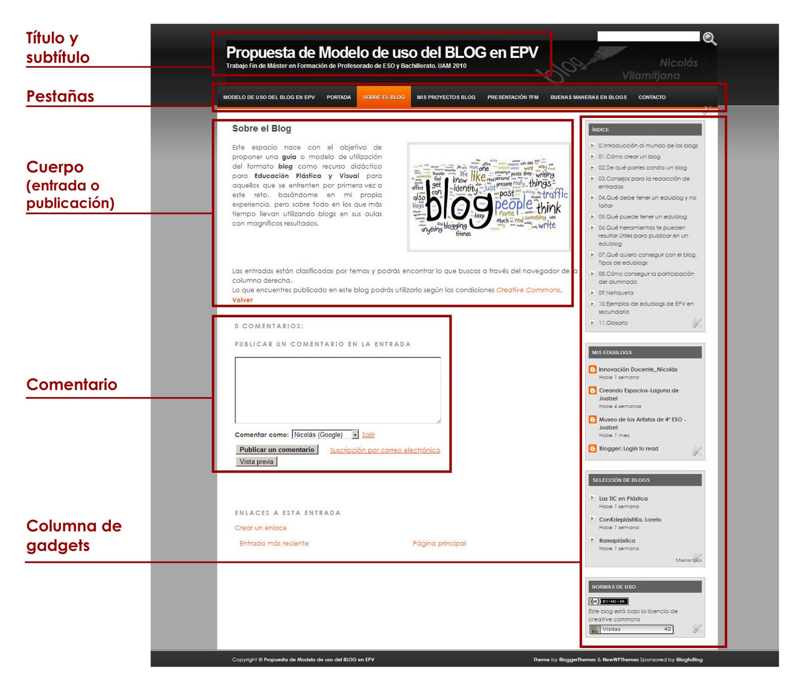 Propuesta de Modelo de uso del BLOG en EPV