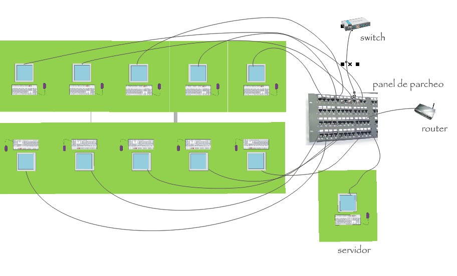 REDES: EJEMPLO DE RED ( ESCUELA)