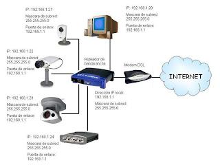 SISTEMAS OPERATIVOS DE RED: CONCENTRADORES RUTEADORES, MODEM, BRIDGES Y ...