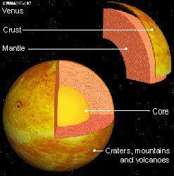 Planet Venus ~ General Information