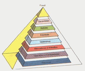 A Sociedade em nossas vidas: Sobre a Sociedade