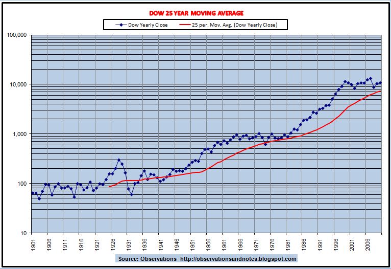 Observations: April 2010