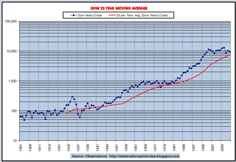 Observations: July 2010