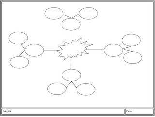 Learn2Inspire: Mind Mapping for Visual Clues to Thought and Idea Patterns