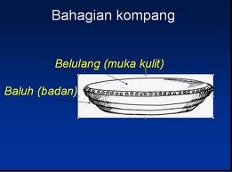 SMP2252 NAZRI