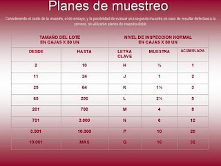 Tablas Militares: TABLAS MILITARES