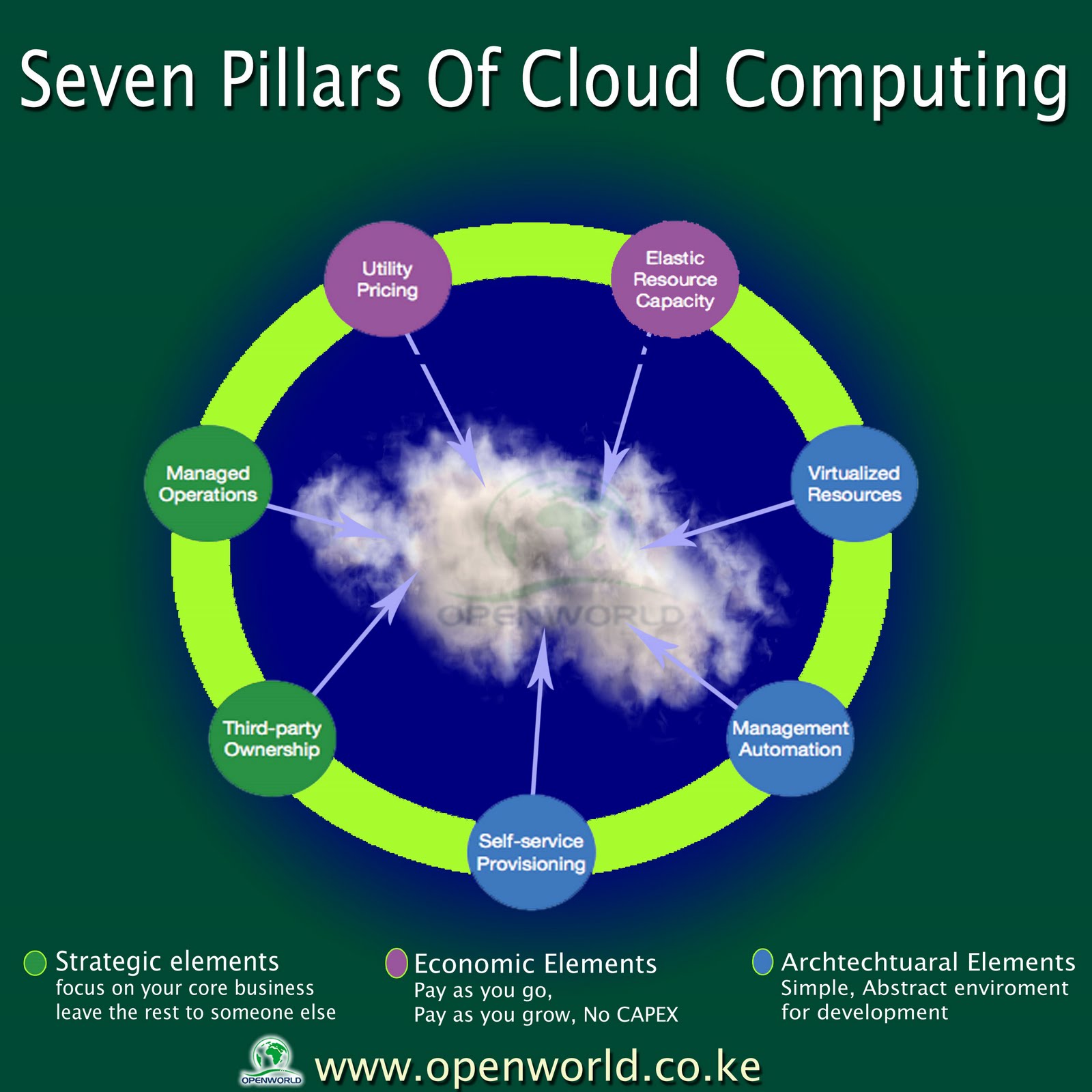 OPENWORLD: July 2010