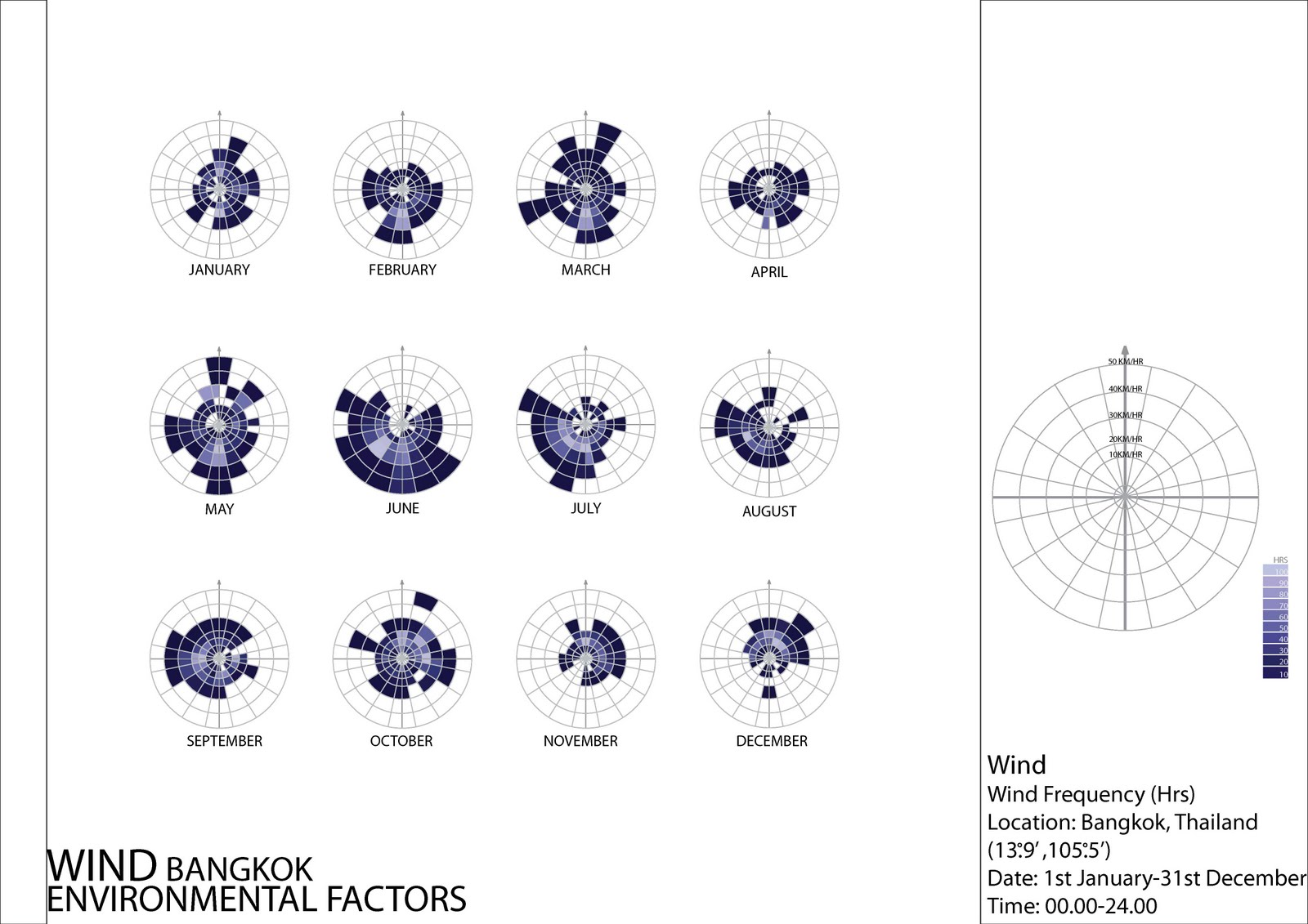 Architectural Design Studio: SITE ANALYSIS:ENVIRONMENTAL FACTORS