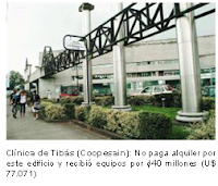 Cooperativas de Salud: Costa Rica: Coopesain R.L.