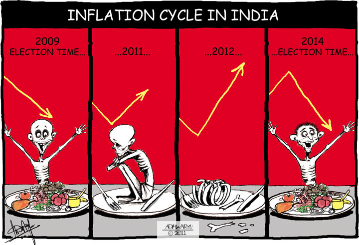 Anoop Nahar: INFLATION CYCLE IN INDIA