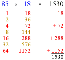 Advanced Topics in Math Section 2: Ancient Egyptian-Multiplication