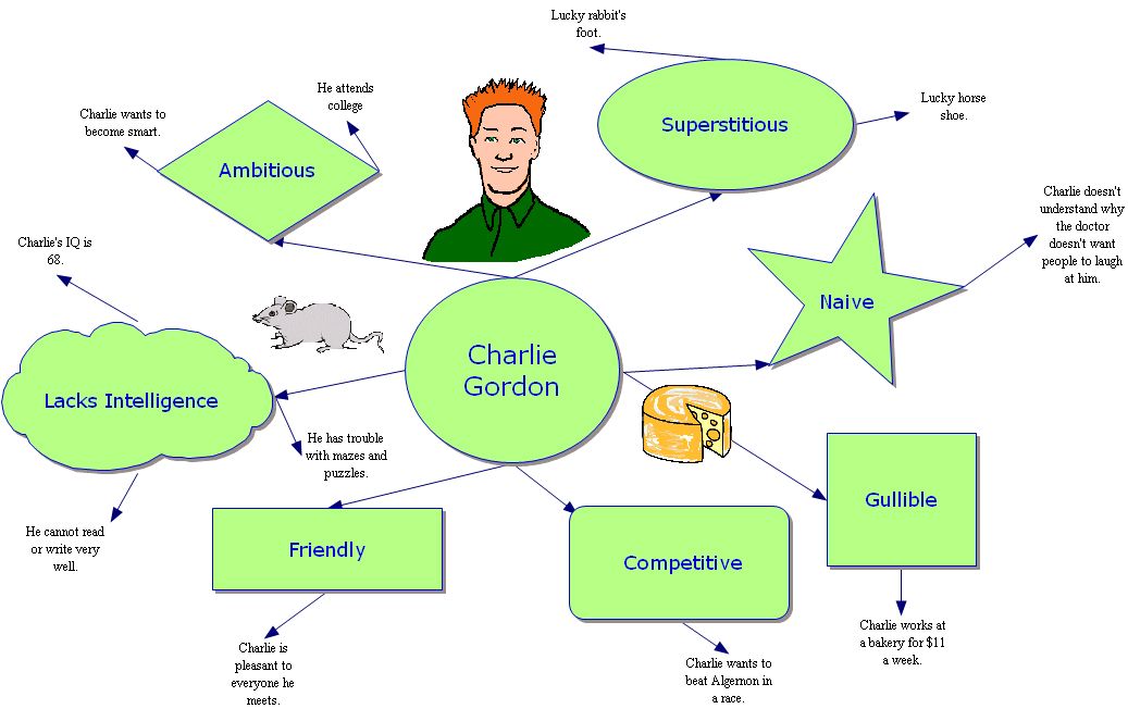 Inspiration mind mapping software - badple