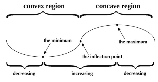 DanielMaidman: The Inflection Point