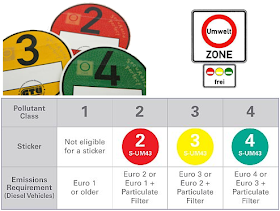 Europe By Camper - Travelling Europe By Motorhome: Country Guide