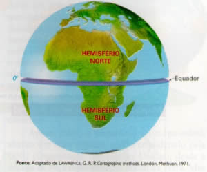 Geográfando o mundo: Meridianos e Paralelos