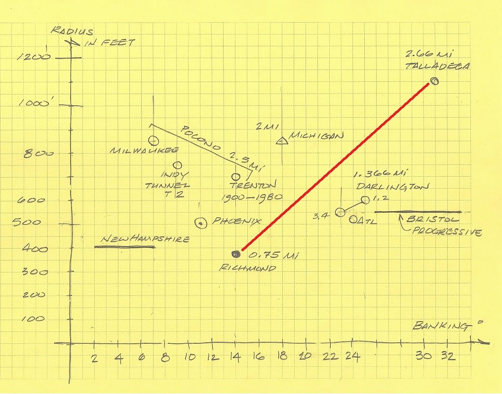 Ten80 Student Racing Challenge