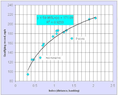 Ten80 Student Racing Challenge: Land of the Damn Yankees