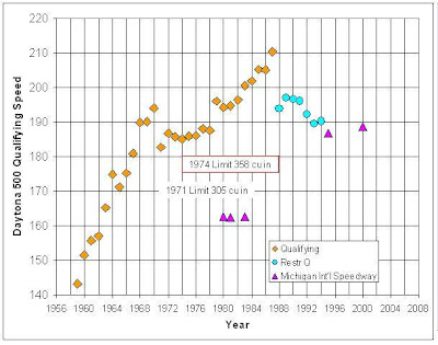 Ten80 Student Racing Challenge: Land of the Damn Yankees